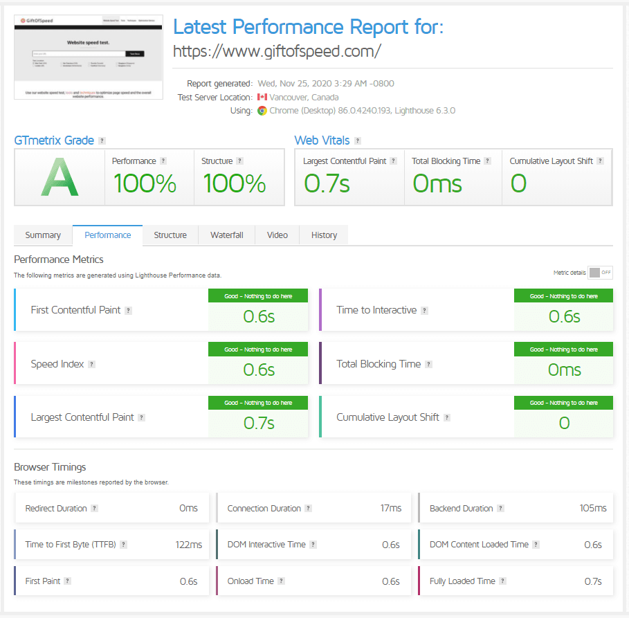 Website Speed Optimization Service | Increase Your Web Performance